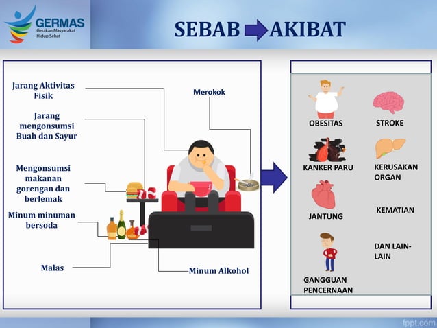 POWERPOINT GERMAS (PPT GERMAS) | PDF
