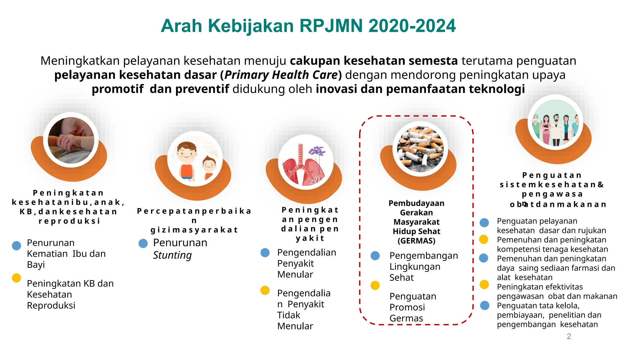 GERMAS gerakan amsyarakat hidup sehat dalam masyarakat dan instansi | PPTX