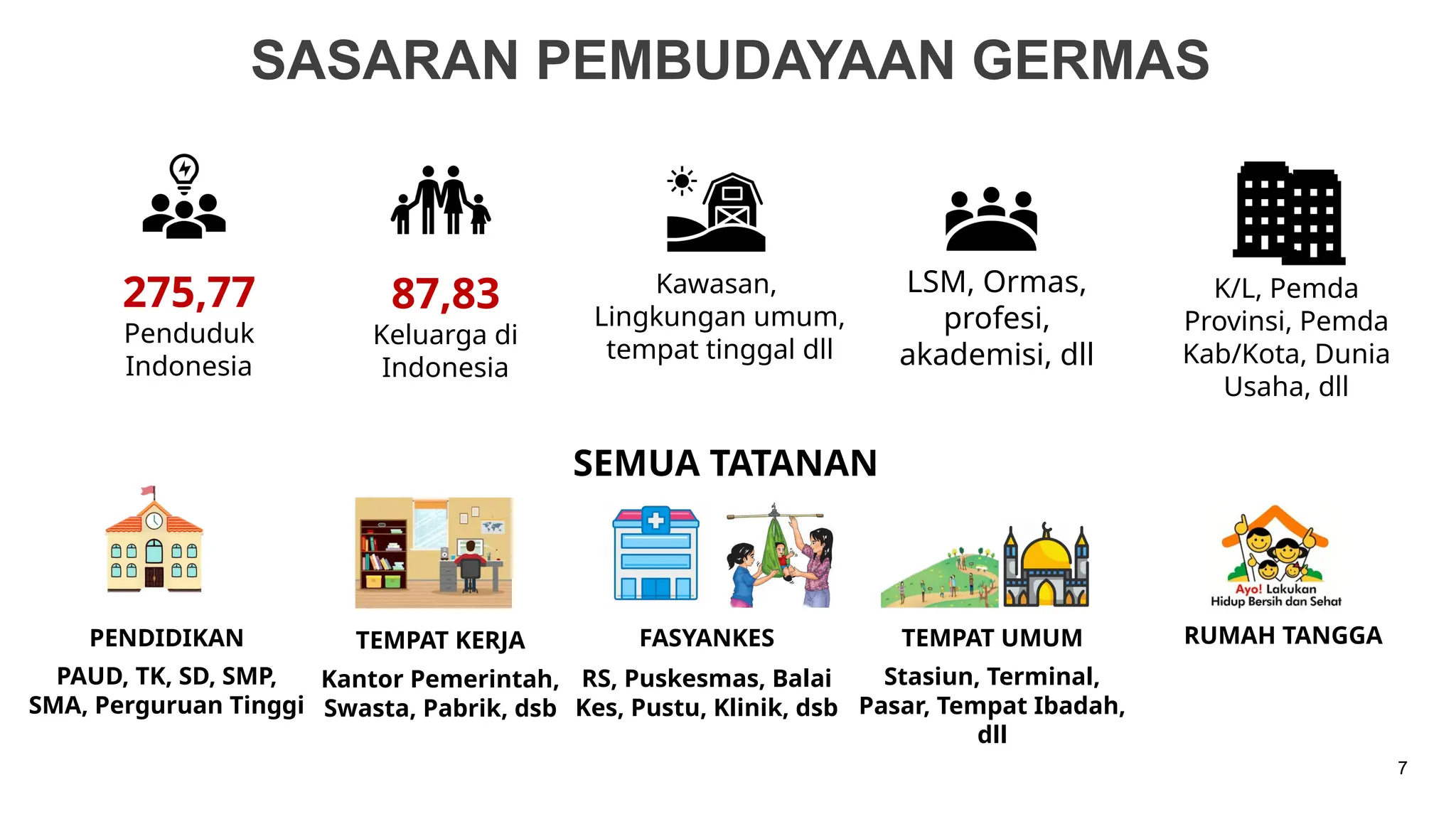 GERMAS gerakan amsyarakat hidup sehat dalam masyarakat dan instansi | PPTX