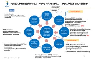 Gerakan Masyarakat Hidup Sehat (GERMAS).ppt