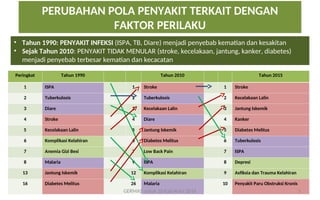 Gerakan Masyarakat Hidup Sehat (GERMAS).ppt