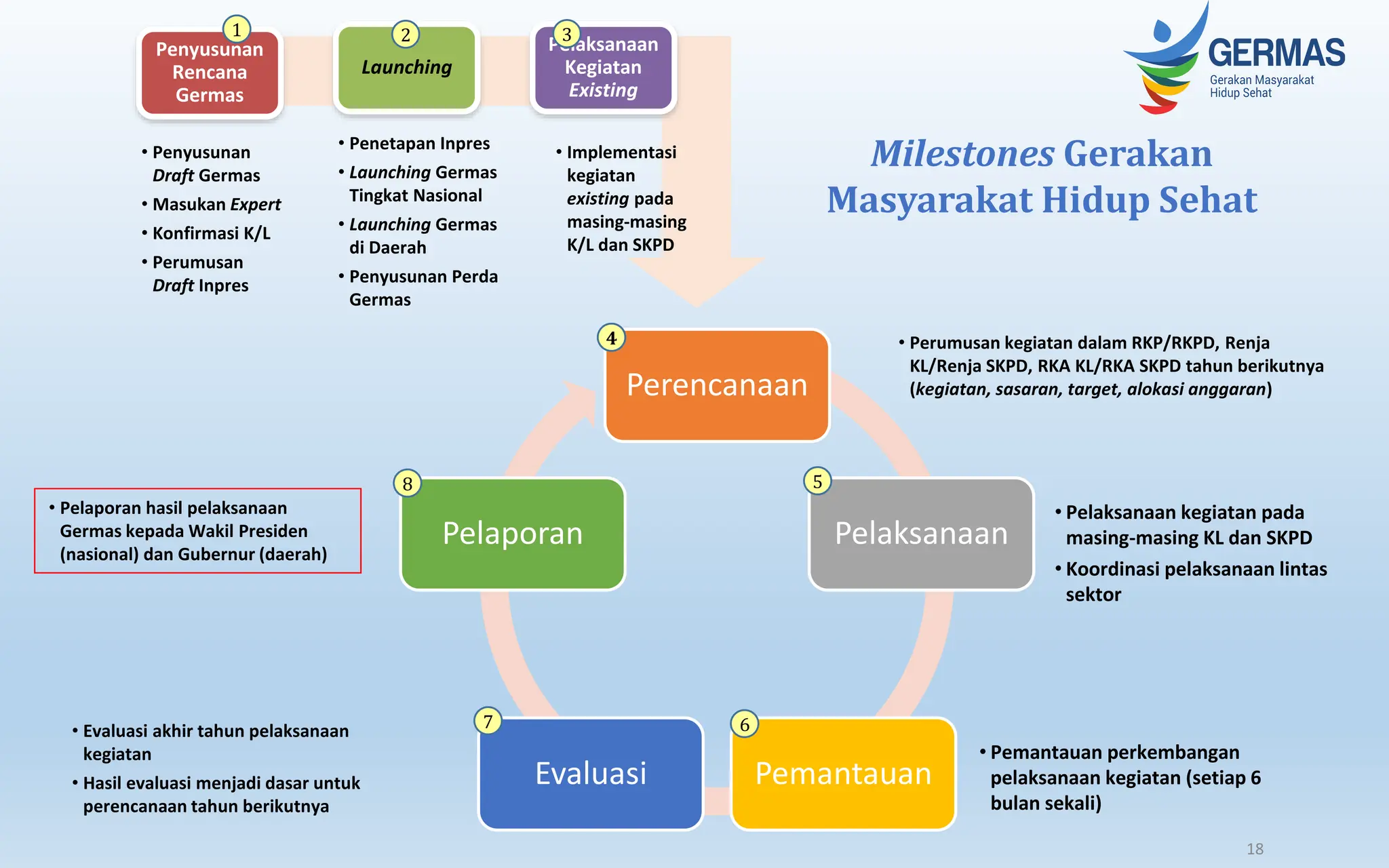 GERMAS Dalam Peran Remaja.ppt