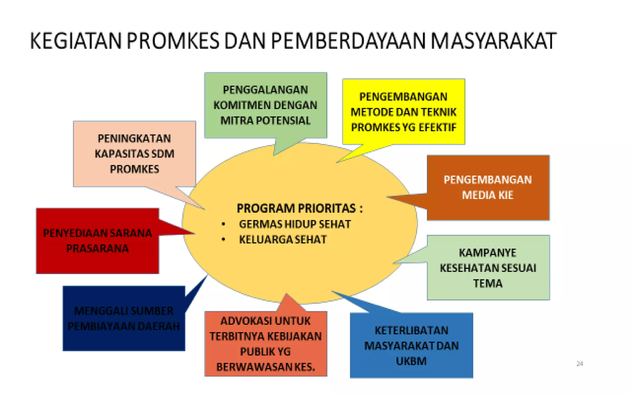 GERMAS materi ppt.pdf