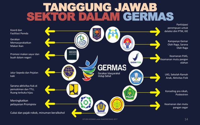 GERMAS materi ppt.pdf