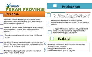 GERMAS materi ppt.pdf