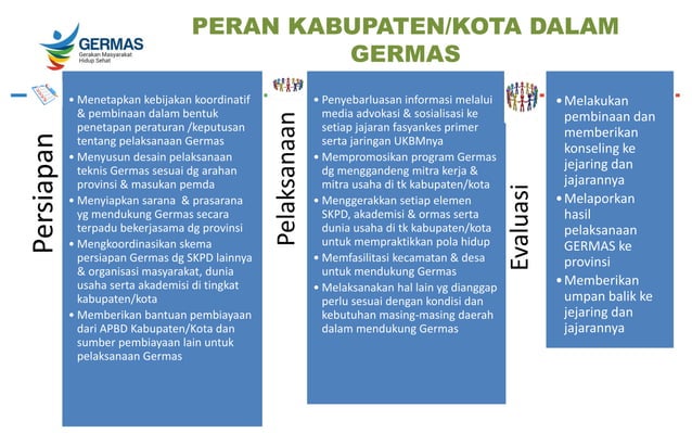 GERMAS materi ppt.pdf
