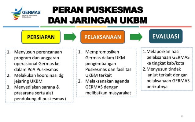 GERMAS materi ppt.pdf