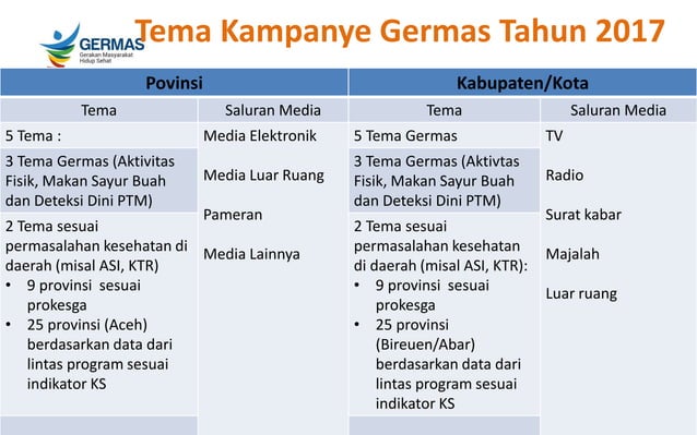 GERMAS materi ppt.pdf