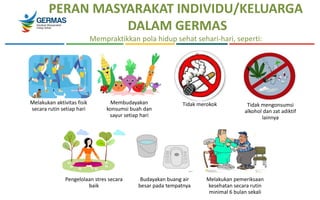 GERMAS materi ppt.pdf