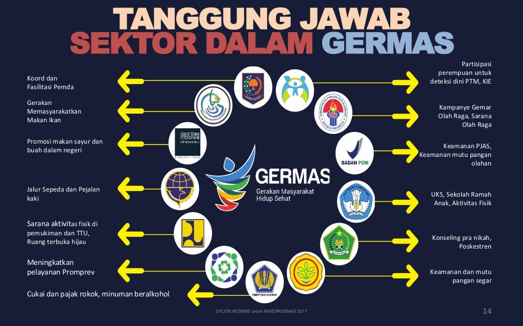 GERMAS materi ppt.pdf