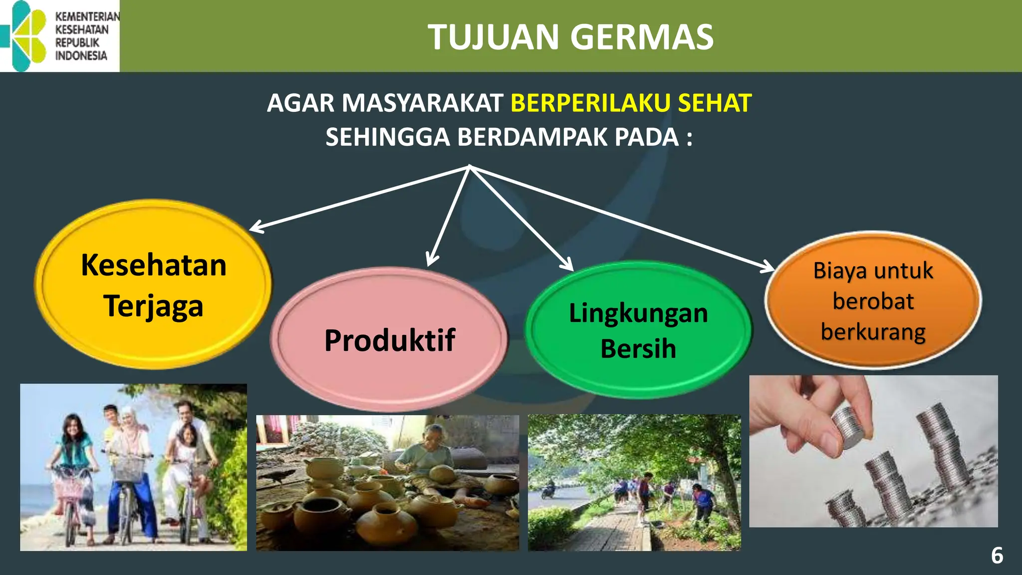 gerakan masyarakat hidup sehat (germas) umum | PPT