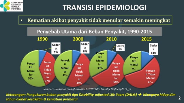 gerakan masyarakat hidup sehat (germas) umum | PPT