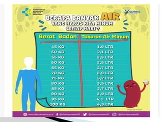 GERAKAN MASYARAKAT HIDUP SEHAT (GERMAS).pptx