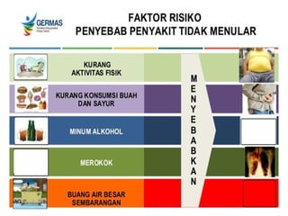 GERAKAN MASYARAKAT HIDUP SEHAT (GERMAS).pptx