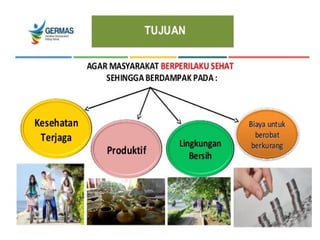 GERAKAN MASYARAKAT HIDUP SEHAT (GERMAS).pptx