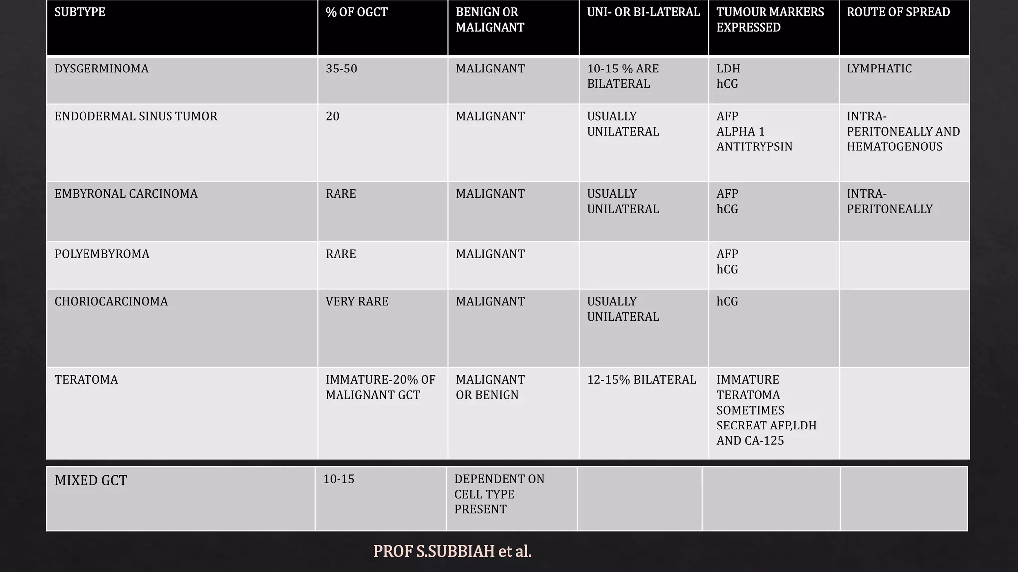 GERM CELL TUMORS OF OVARY PPT.pptx