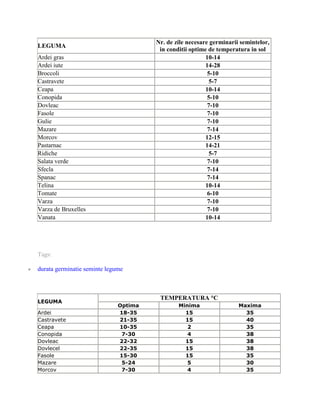 Germinarea semintelor | DOCX