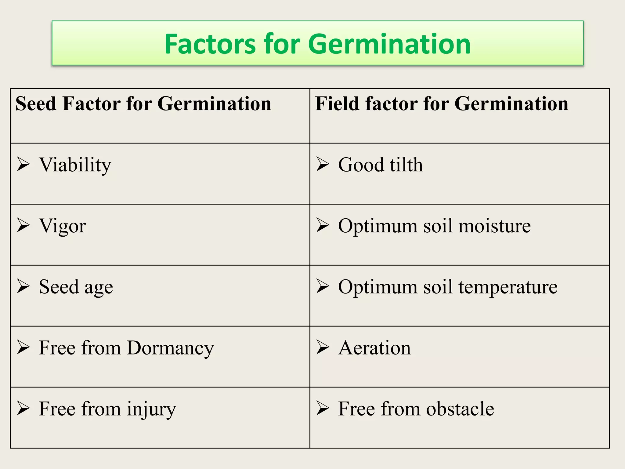Germination ppt final | PPTX