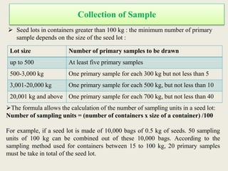 Germination ppt final | PPTX