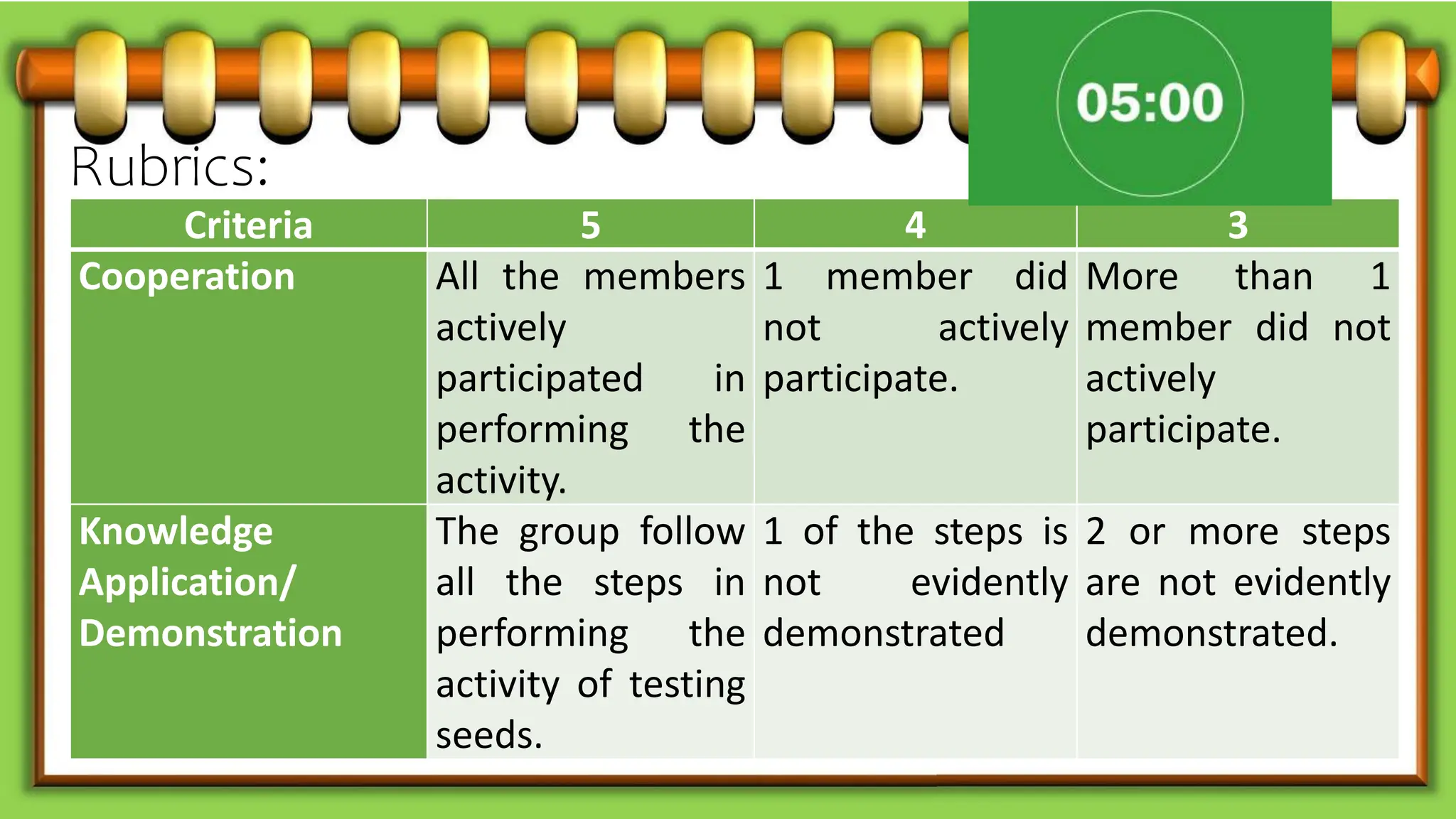 Seed Germination Testing using rag-doll and seed box method | PPTX