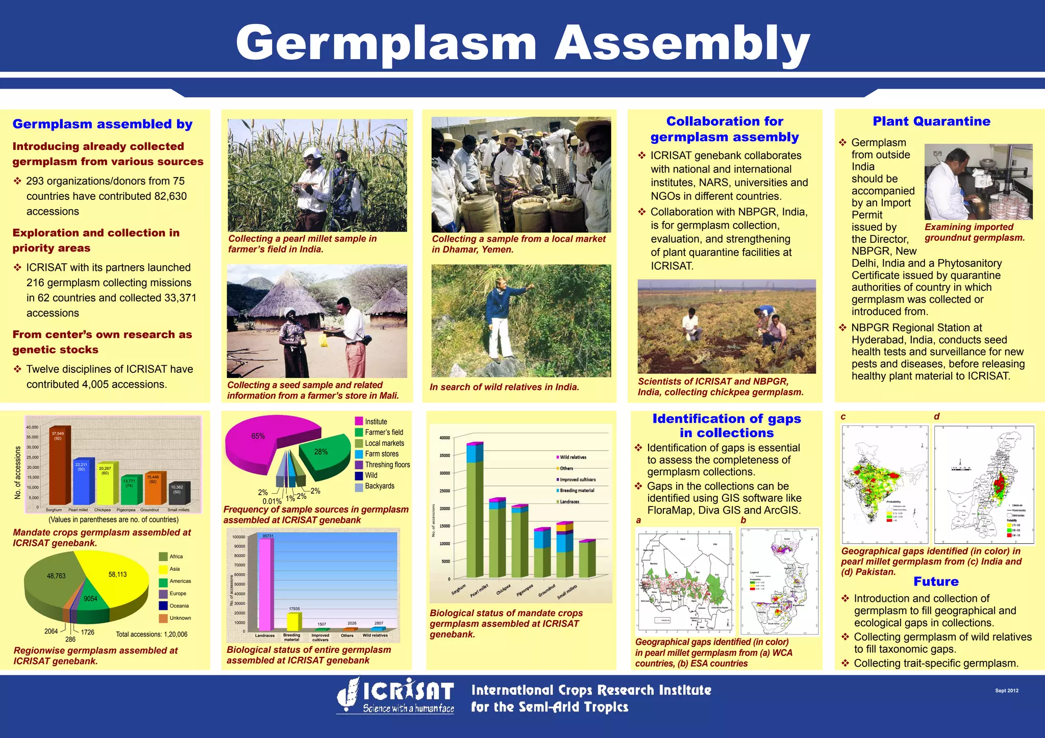 Germplasm assembly | PDF