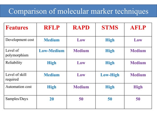 Germplasm characterization | PPTX