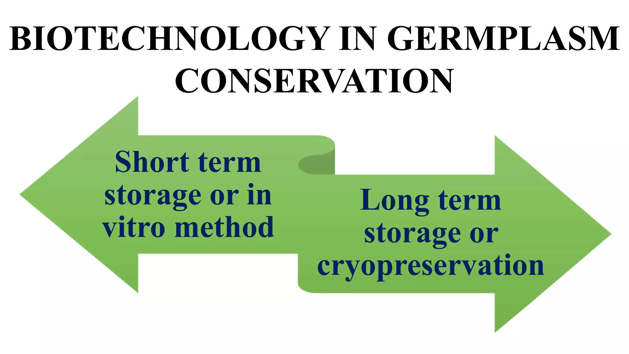 Germplasm conservation of plants | PPTX