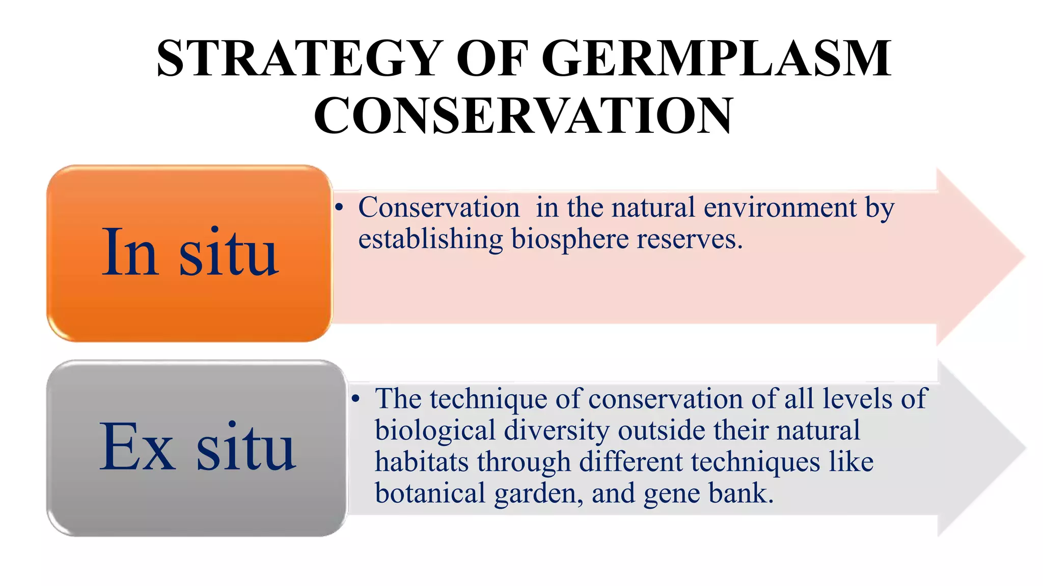 Germplasm conservation of plants | PPTX