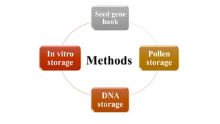 Germplasm conservation of plants | PPTX