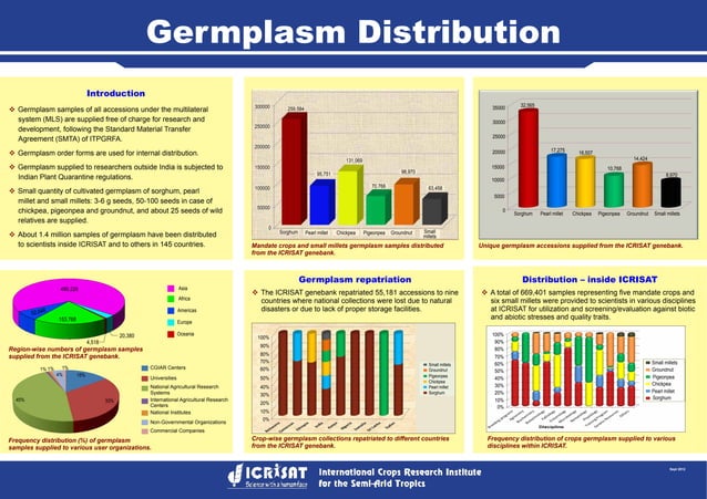 Germplasm distribution | PPT | Free Download