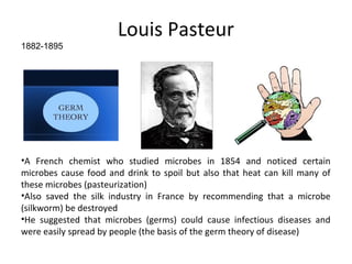 Germ theory of diseases.pptx