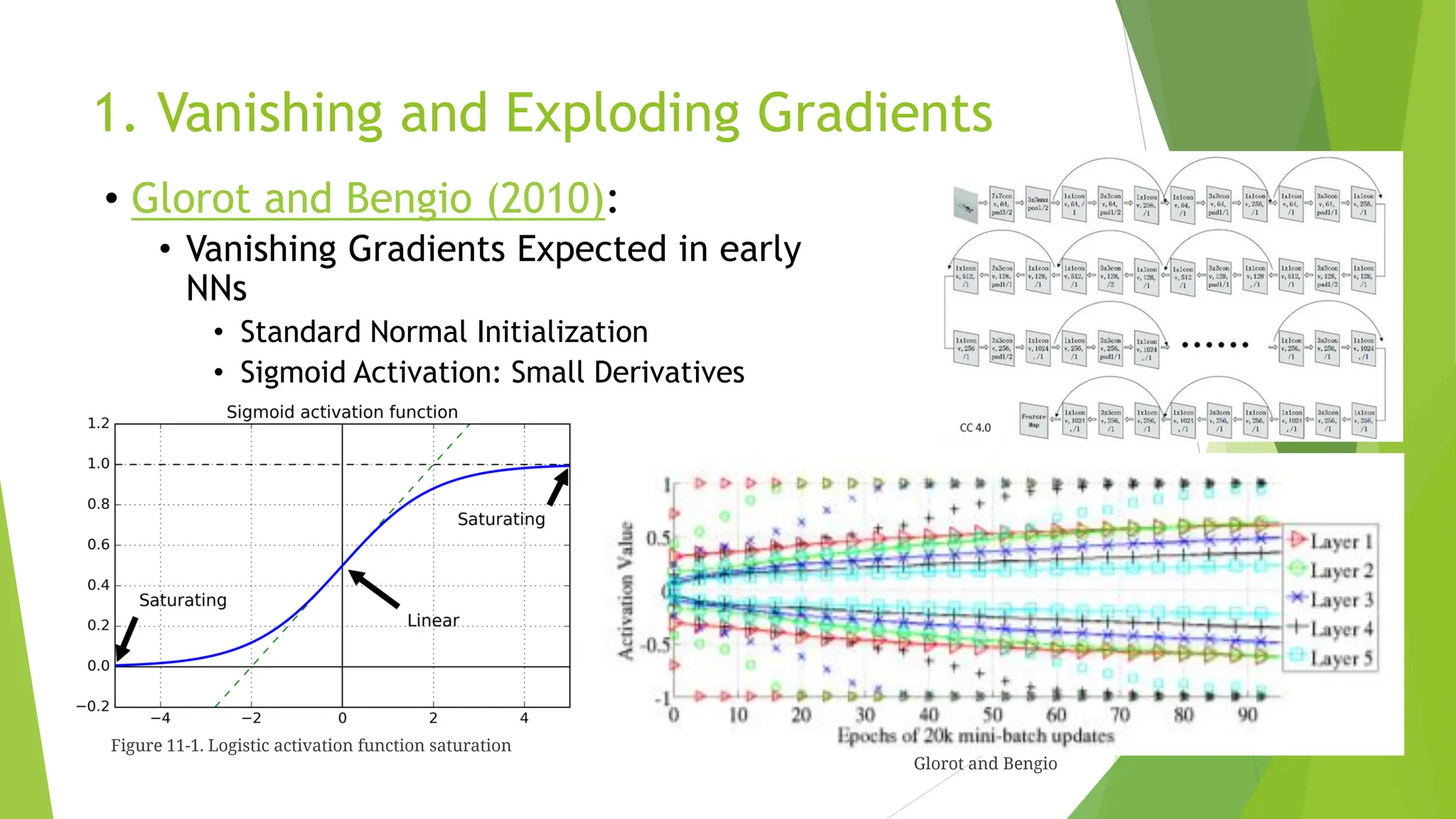 chapter 11 HANDS ON MACHINE LEARNING SCIKIT | PPT chapter 11 HANDS ON MACHINE LEARNING SCIKIT | PPT