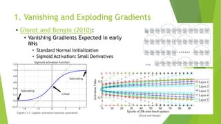 chapter 11 HANDS ON MACHINE LEARNING SCIKIT | PDF | Computing | Technology & Computing