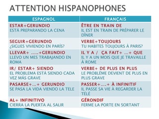 Gerondif | PPT