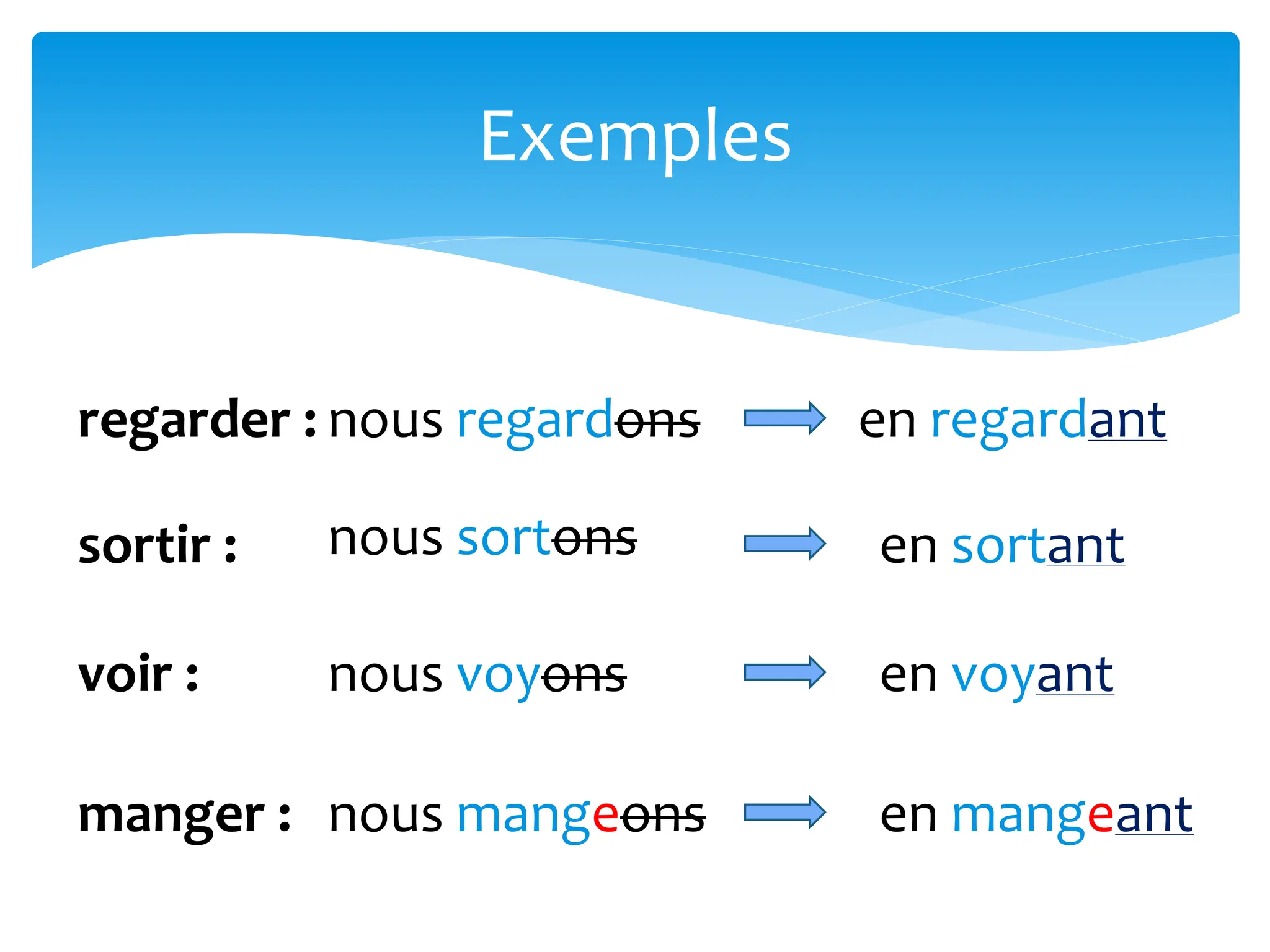le verbe au gerondif en et participe present.pptx