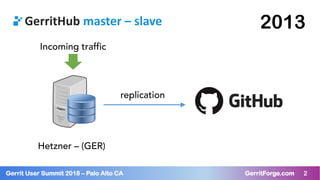 Gerrit multi-master / multi-site at GerritHub | PDF | Computer Software and Applications | Computing