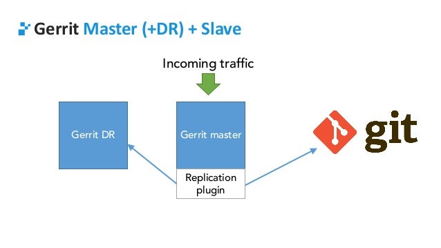 Gerrit Code Review multi-site