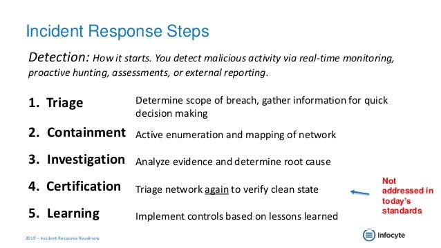 Cyber Incident Response Triage - CPX 360 Presentation