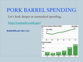 Gerrymandering And Pork Spending | PPT