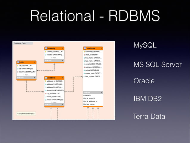Gerry McNicol Graph Databases | PPT