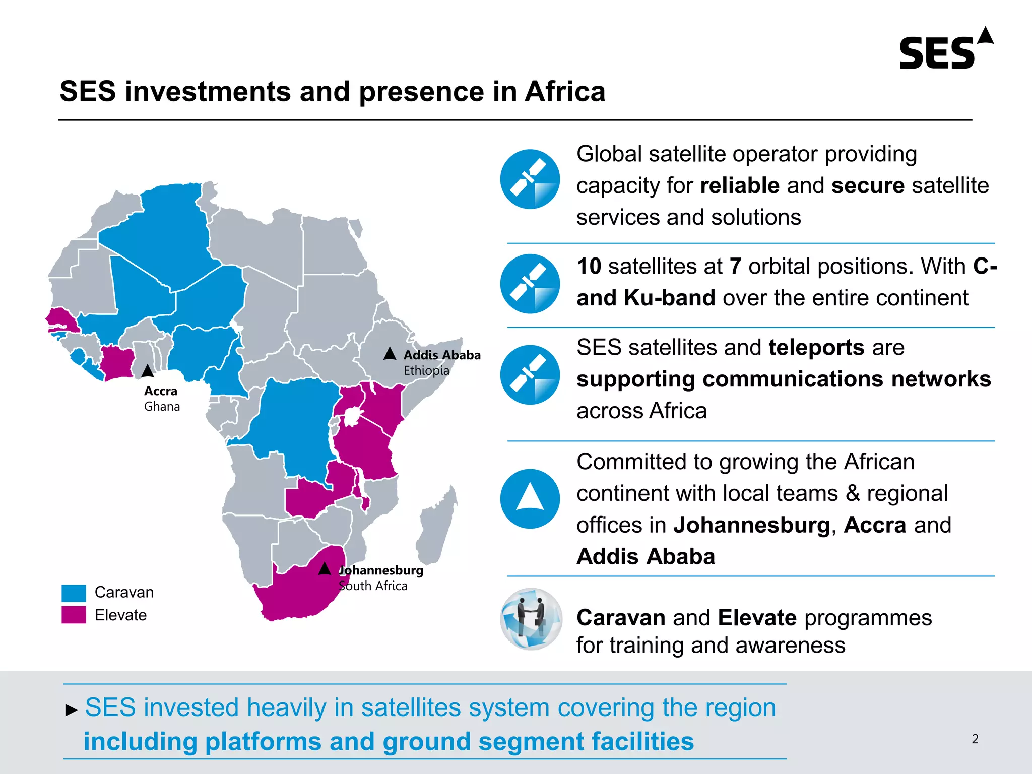 Future Sat Africa - SES Effective Policy and Regulation for Satellite | PDF