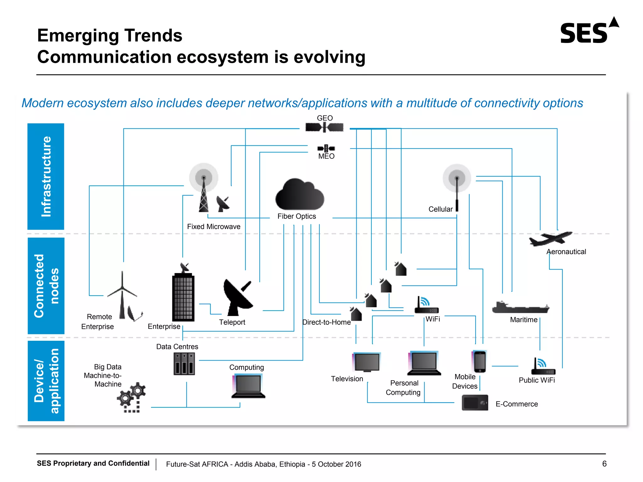 Future Sat Africa - SES Effective Policy and Regulation for Satellite | PDF
