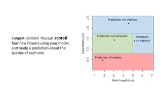 Anomaly Detection Using Isolation Forests | PPTX