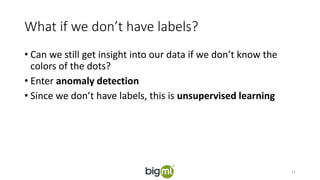 Anomaly Detection Using Isolation Forests | PPTX