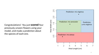 David Gerster: Hands on Machine Learning | PPTX