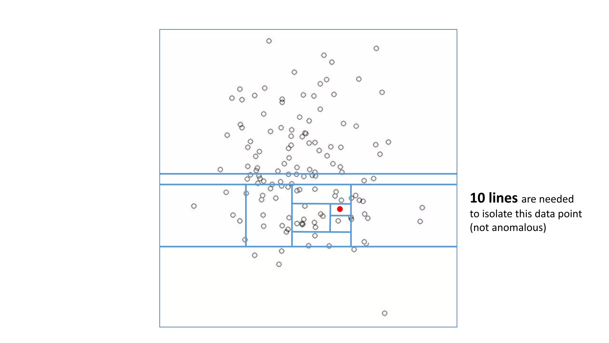 Anomaly Detection With Bigml Ppt