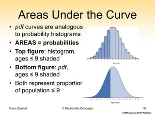 Probability and statistics- Understanding | PPT
