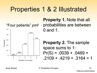 Probability and statistics- Understanding | PPT