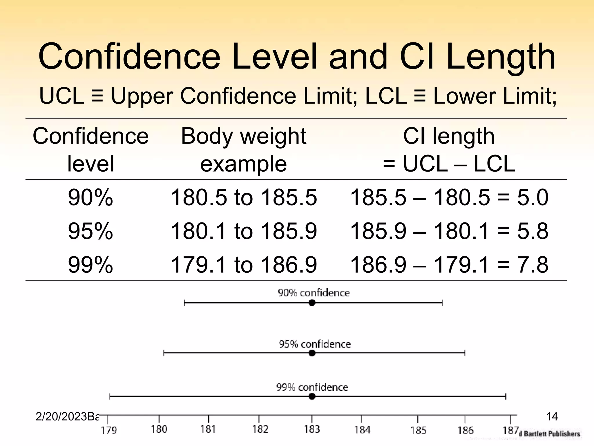 Basics of Confidence Intervals | PPT