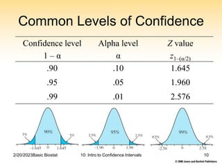 Basics of Confidence Intervals | PPT